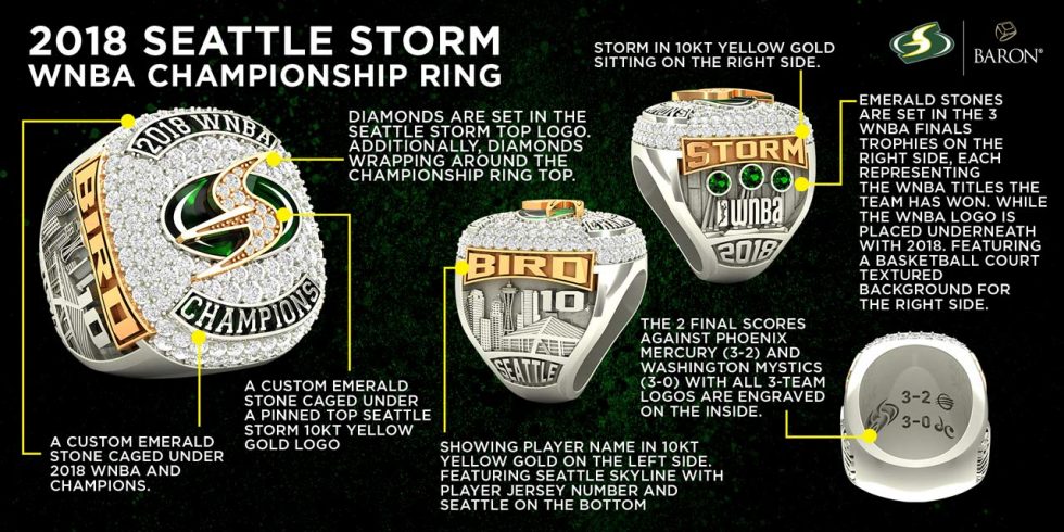 2018 Seattle Storm WNBA Championship Ring - Baron Rings